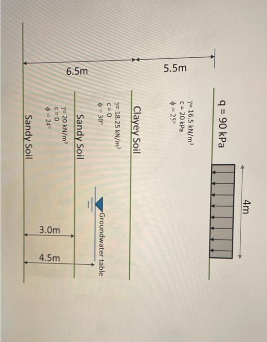 Solved a) Calculate the total overburden, effective stress | Chegg.com