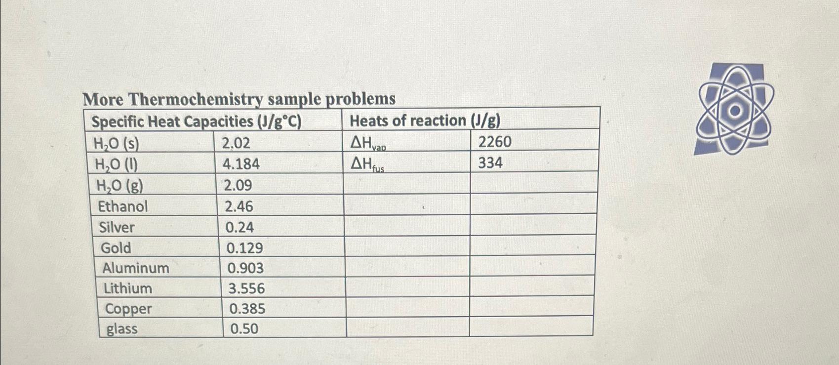 More Thermochemistry sample problems\table[[Specific | Chegg.com