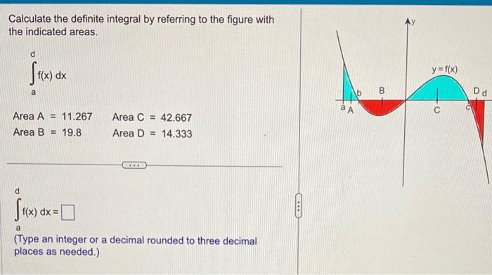 Solved Calculate the definite integral by referring to the | Chegg.com