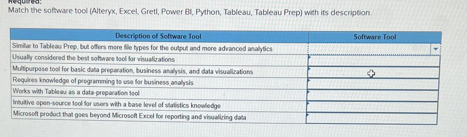 Solved Match the software tool (Alteryx, ﻿Excel, Gretl, | Chegg.com