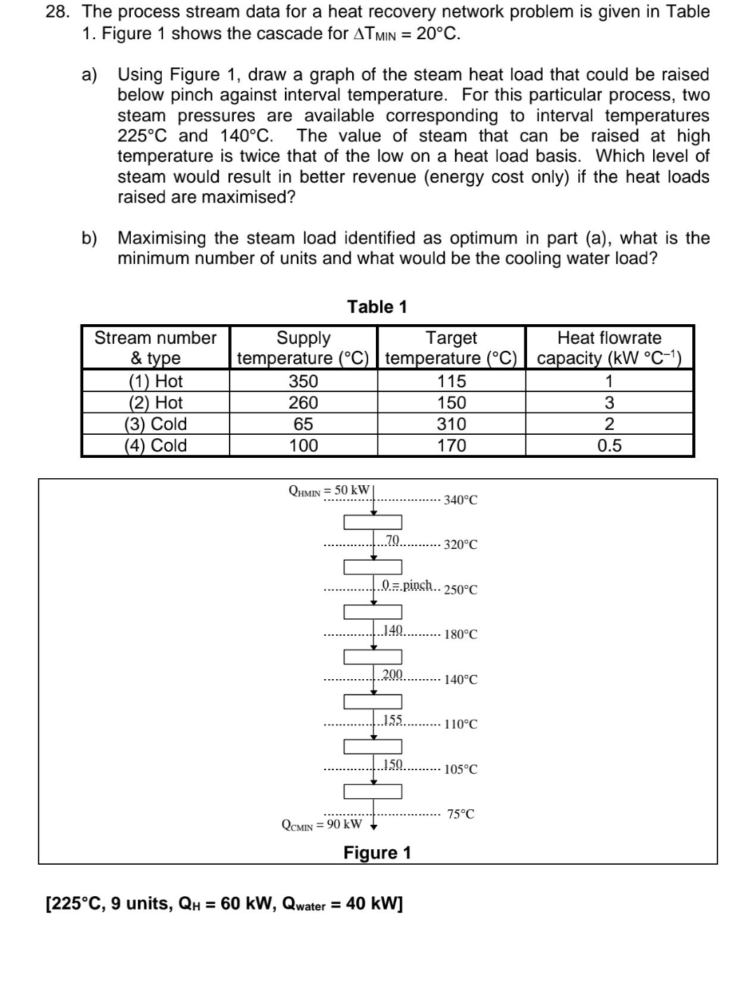 Solved The process stream data for a heat recovery network | Chegg.com