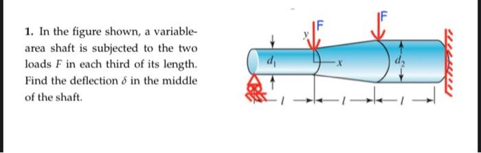 Solved 1. In the figure shown, a variable- area shaft is | Chegg.com