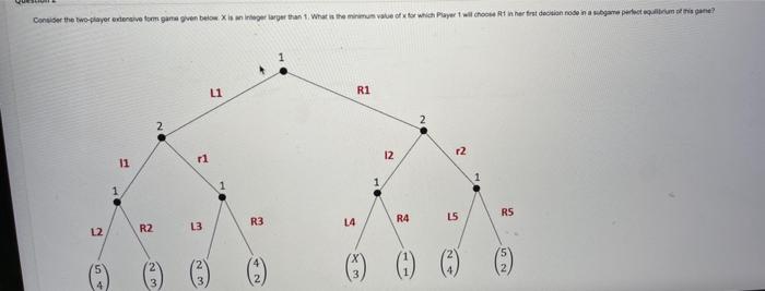 Solved Consider the two-player extensive form game given | Chegg.com