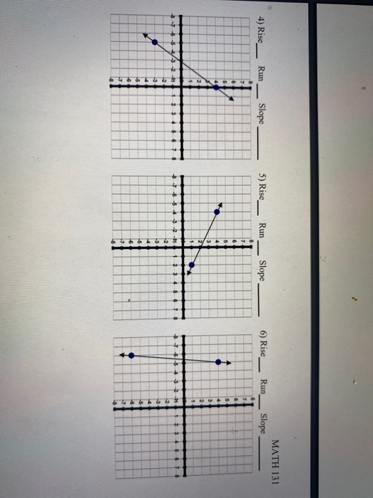 Solved MATH 131 Name SLOPE OF A LINE Directions: The slope | Chegg.com