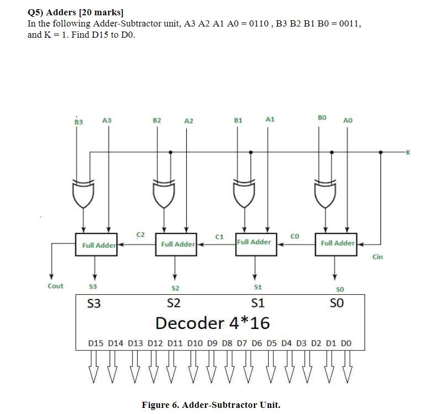 Solved Q5) ﻿Adders [20 ﻿marks]In the following | Chegg.com