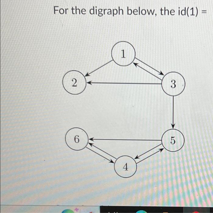 Solved We represent a digraph edge using O a set of two | Chegg.com