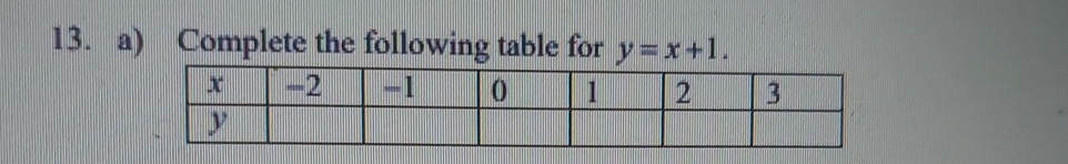 Solved a) ﻿Complete the following table for | Chegg.com