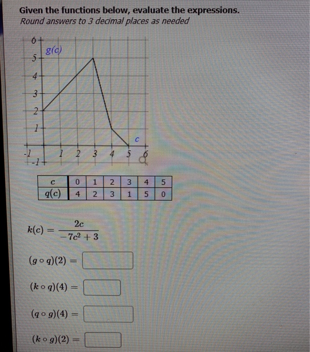 Solved Given the functions below, evaluate the expressions. | Chegg.com