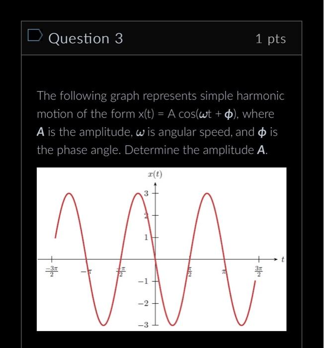 Solved The following graph represents simple harmonic motion | Chegg.com