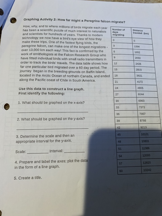 Solved Graphing Activity 2: How far might a Peregrine falcon | Chegg.com
