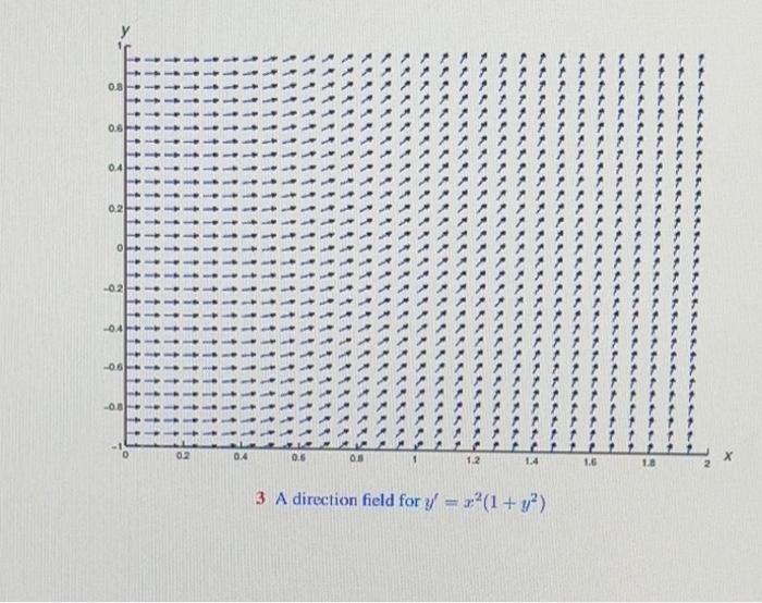Solved a direction field is drawn for the given equation. | Chegg.com
