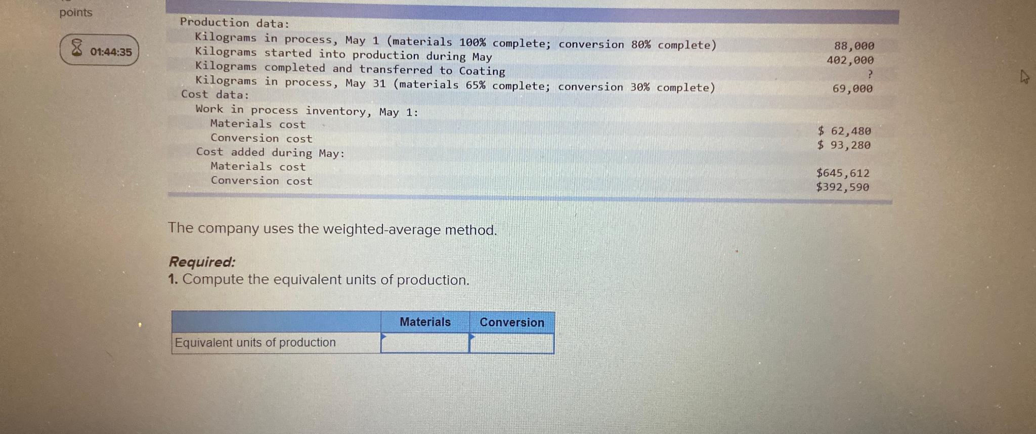 Solved points\\n01:44:35\\nProduction data:\\nKilograms in | Chegg.com