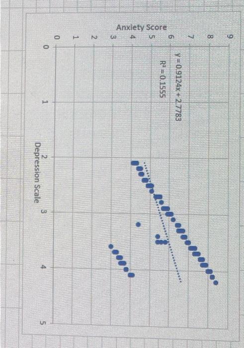 Solved SUMMARY OUTPUT \begin{tabular}{|l|r|l|l|} \hline | Chegg.com