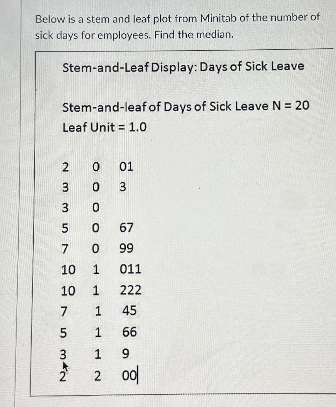 Solved Below Is A Stem And Leaf Plot From Minitab Of The