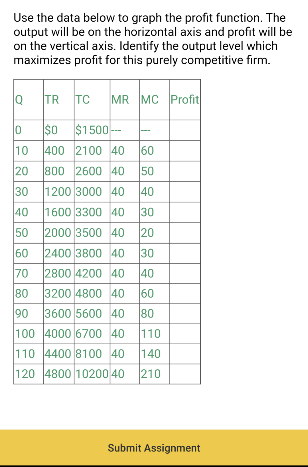 Solved Use the data below to graph the profit function. The | Chegg.com