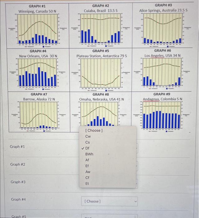 Solved C C Graph 45 | Chegg.com