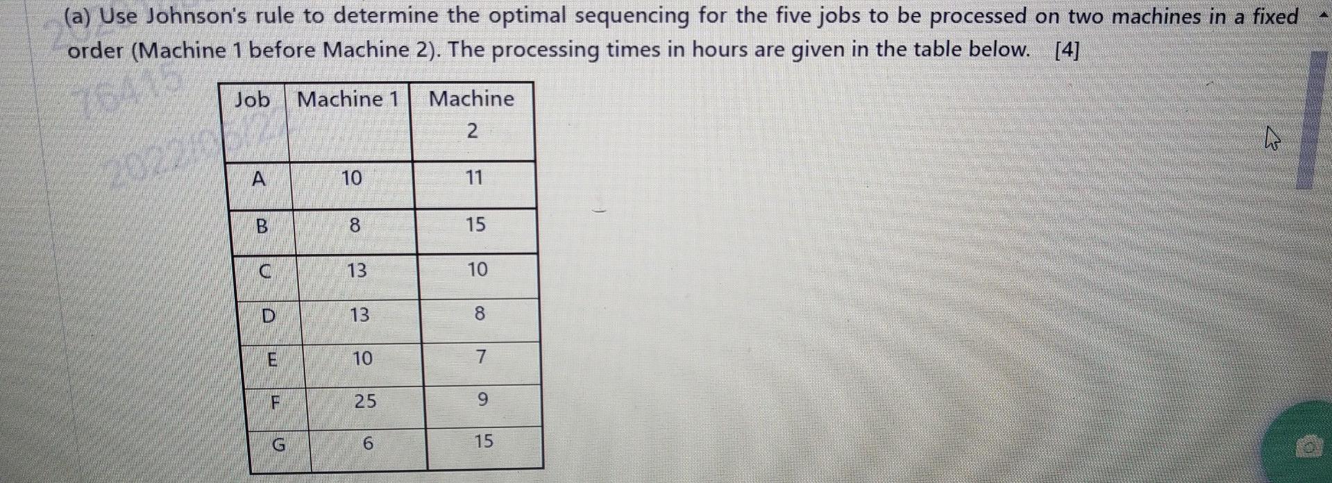 Solved (a) Use Johnson's rule to determine the optimal | Chegg.com