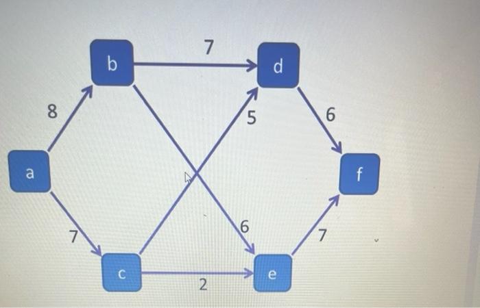 Question 1 (1 point) Calculate the maximal network | Chegg.com