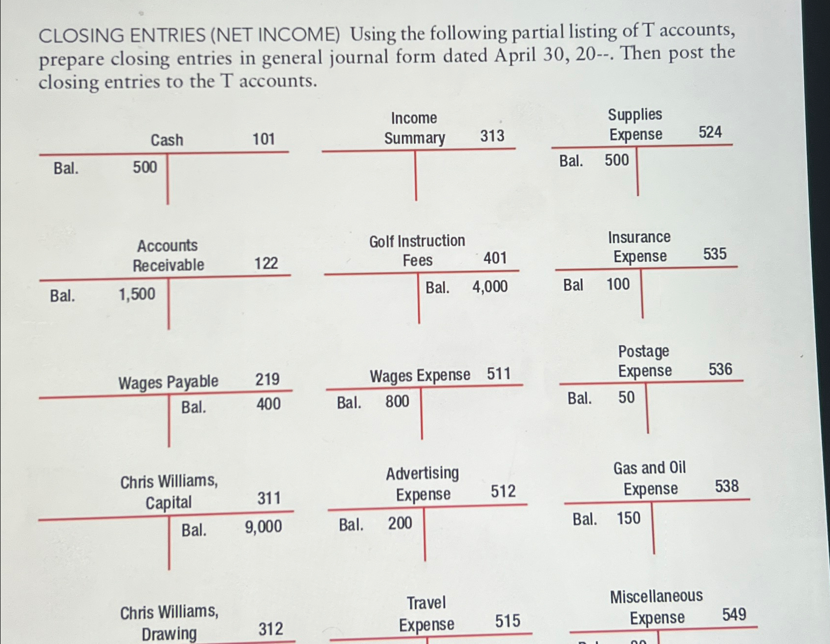 CLOSING ENTRIES (NET INCOME) ﻿Using the following | Chegg.com