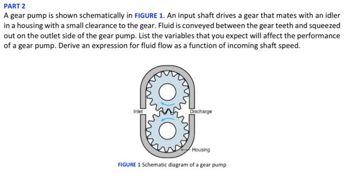 Solved PART 2 A gear pump is shown schematically in FIGURE | Chegg.com