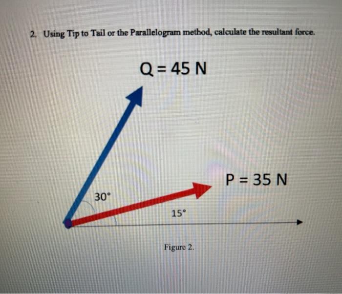 Solved 2. Using Tip to Tail or the Parallelogram method, | Chegg.com