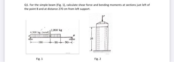 Solved Q1. For the simple beam (Fig. 1), calculate shear | Chegg.com