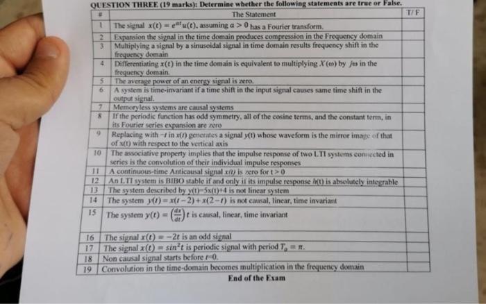 Solved QUESTION THREE (19 marks): Determine whether the | Chegg.com
