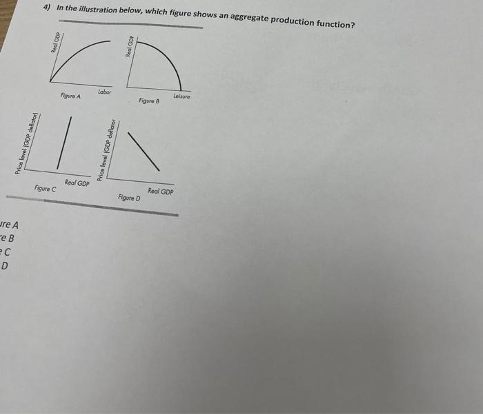 Solved 4) In the illustration below, which figure shows an | Chegg.com