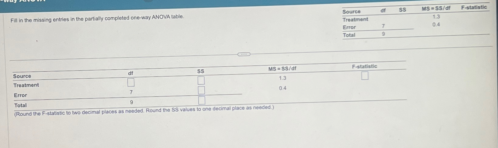 Solved Fill in the missing entries in the partially | Chegg.com