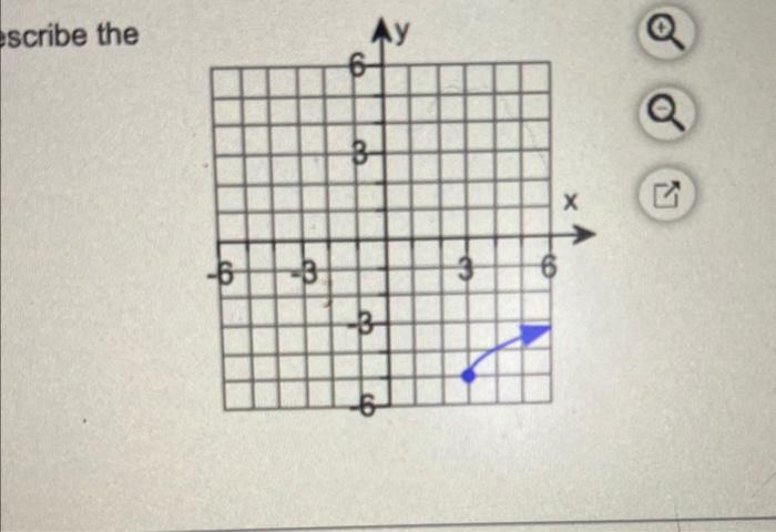 Solved The adjacent graph is obtained from the graph of | Chegg.com