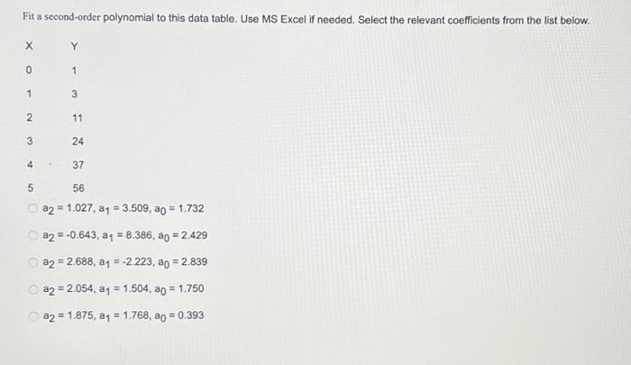 Solved Fit a second-order polynomial to this data table. Use | Chegg.com