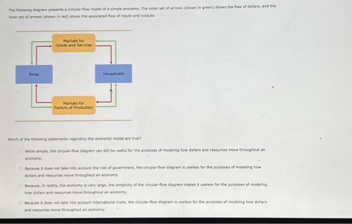 Solved The foliowing dugram presents a dicular-flow model of | Chegg.com