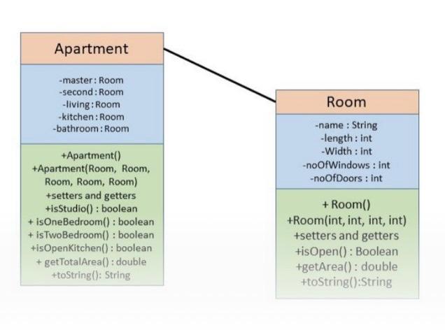 Solved programing lab 2 in java Exercise 1: Create two | Chegg.com