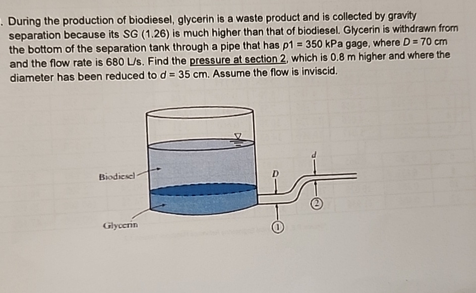 Solved During the production of biodiesel, glycerin is a | Chegg.com