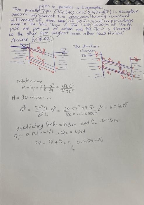 Solved pipes in parallel - Examples Two Parallel Pipes 0.3m | Chegg.com