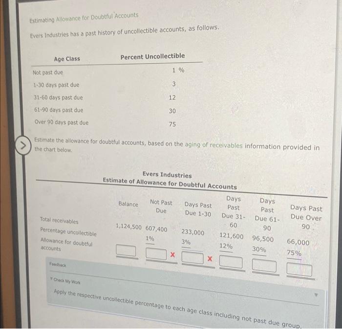 Solved Estimating Allowance for Doubtful Accounts Evers | Chegg.com