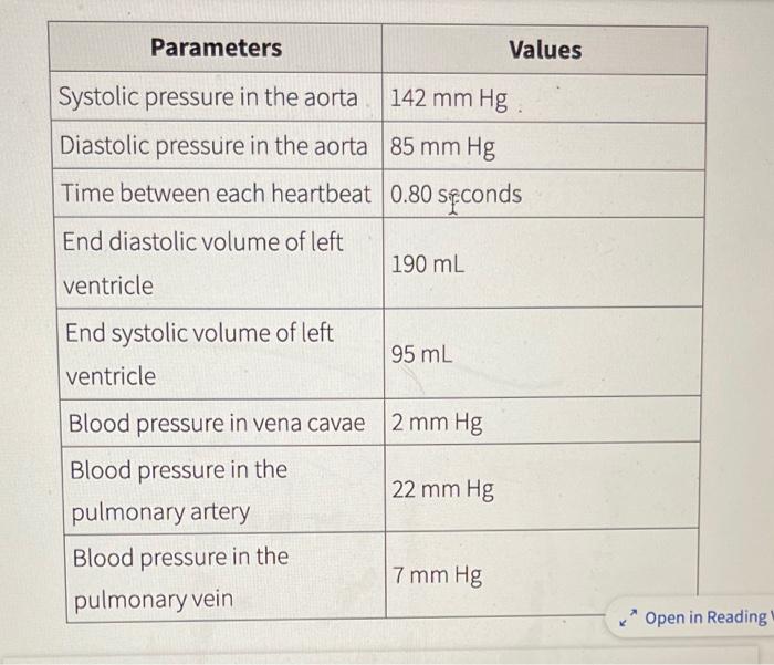 Solved From the information given above, calculate the mean | Chegg.com