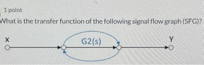 Solved What is the transfer function of the following signal | Chegg.com