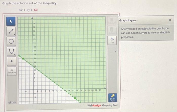 Solved Graph the solution set of the inequality. 4x+5y>60 | Chegg.com