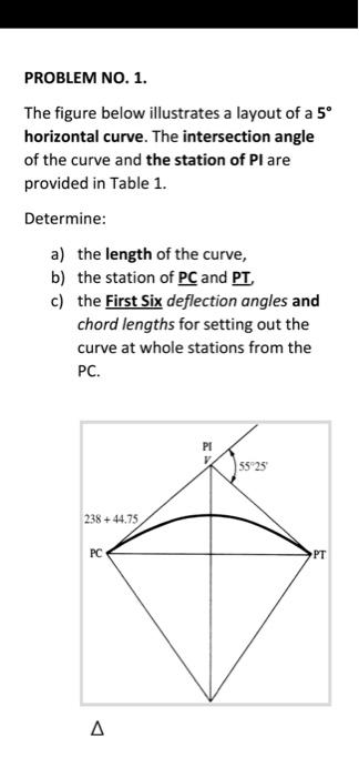 Solved The figure below illustrates a layout of a 5∘ | Chegg.com