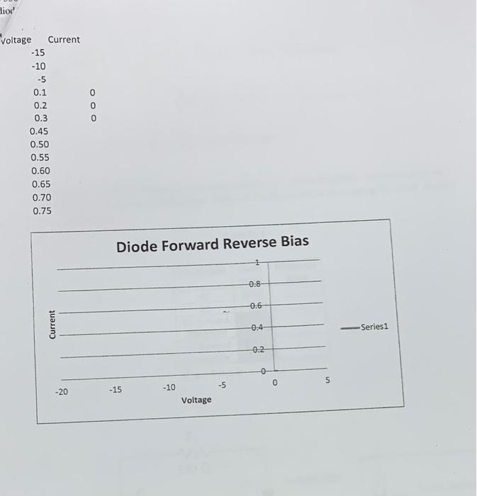 Solved 31 Diode Characteristics Name Date Class READING | Chegg.com
