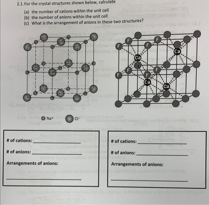 Solved 2.1. For the crystal structures shown below, | Chegg.com