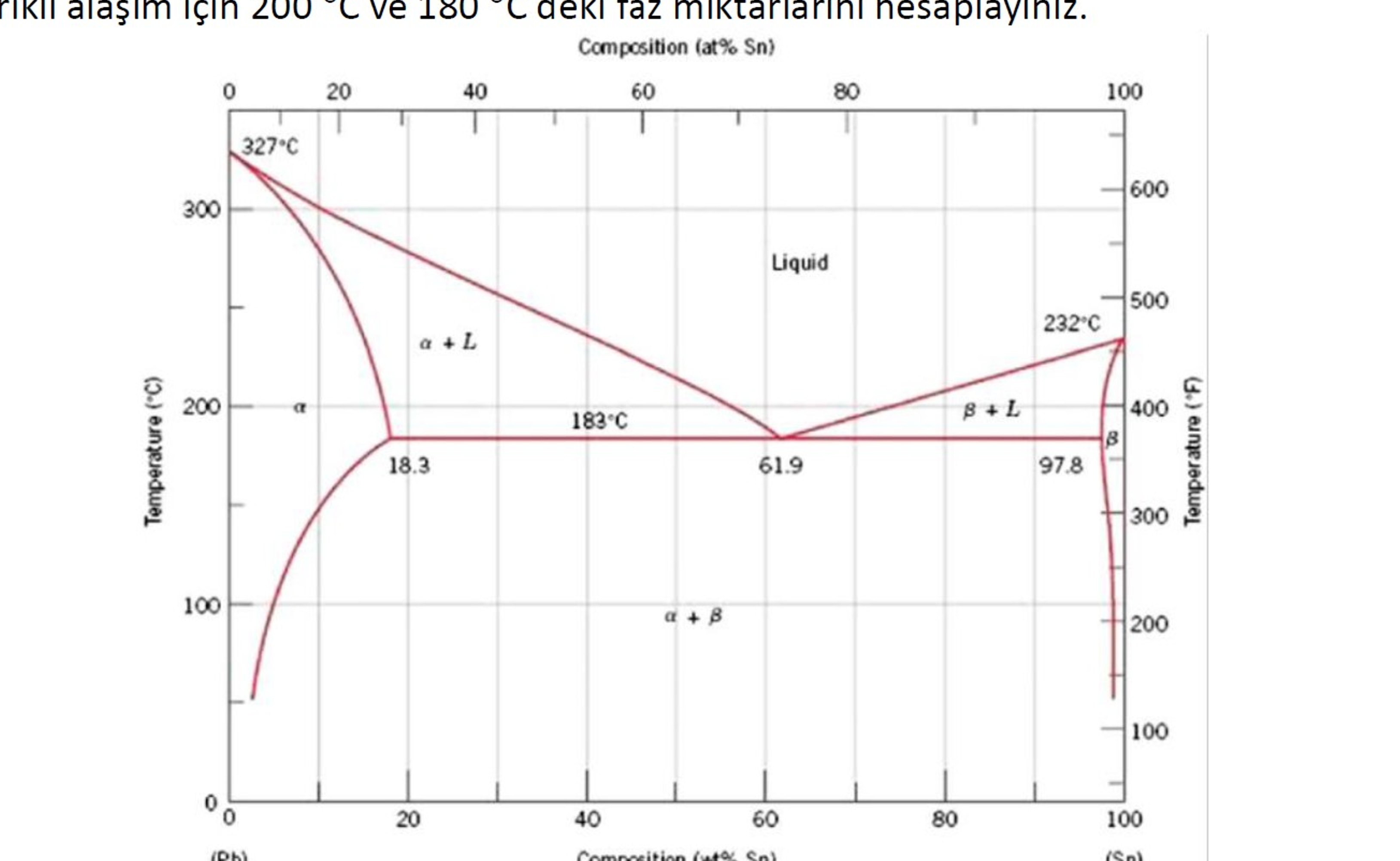 Solved In the Pb-Sn phase diagram given belowa-) ﻿Calculate | Chegg.com