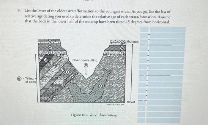 Solved List the letter of the oldest strata/formation to the | Chegg.com