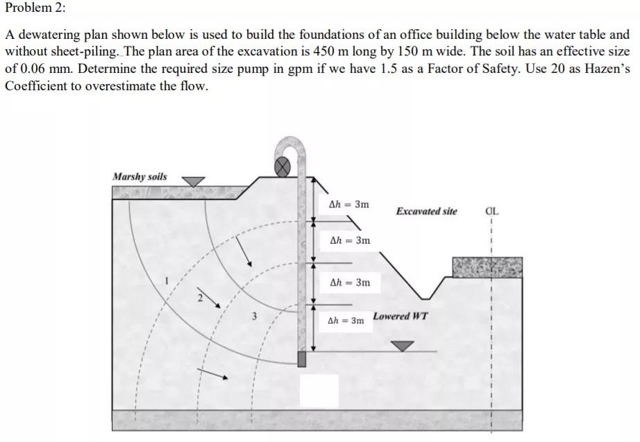 Solved Problem 2: A dewatering plan shown below is used to | Chegg.com