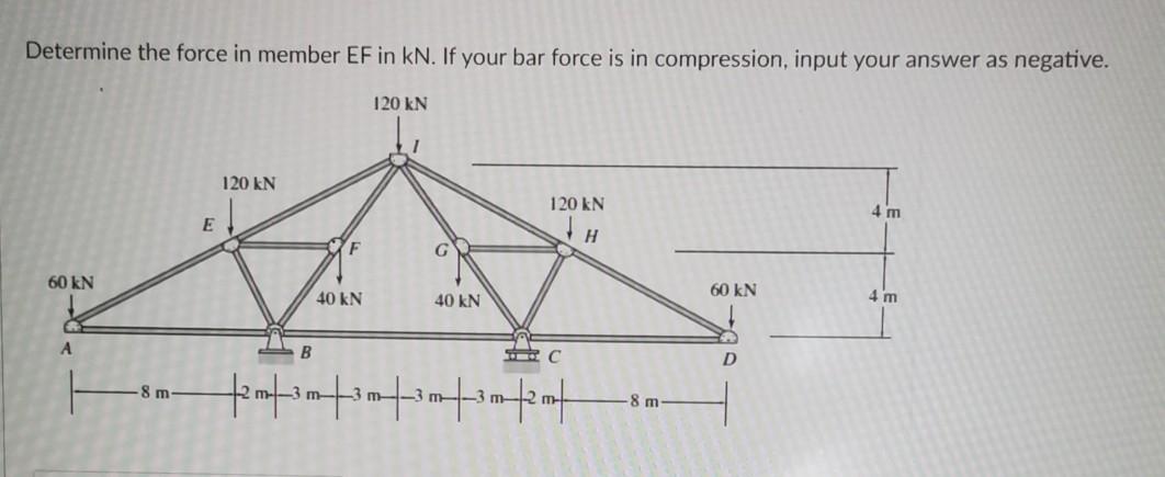 Solved Determine The Force In Member Ef In Kn If Your Bar