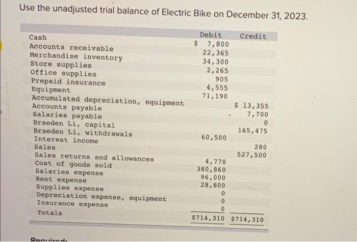 Solved Use the unadjusted trial balance of Electric Bike on | Chegg.com