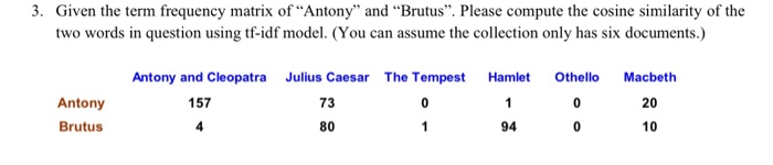 Solved 3. Given the term frequency matrix of "Antony" and | Chegg.com
