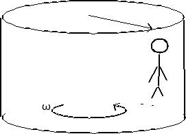 Solved As viewed by a bystander, a rider in a "barrel of | Chegg.com