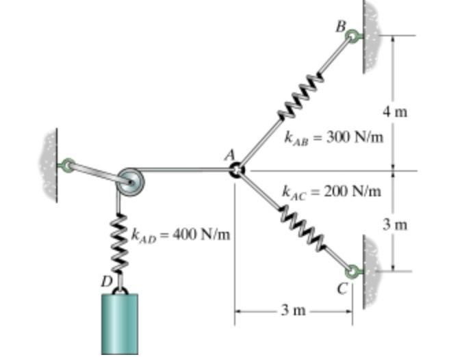 Solved Determine the stretch of each spring for equilibrium | Chegg.com